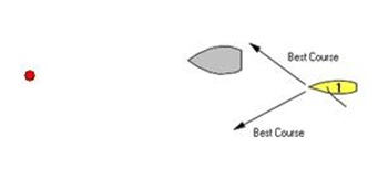 Racing Rules of Sailing - Look to Windward: Proper Course